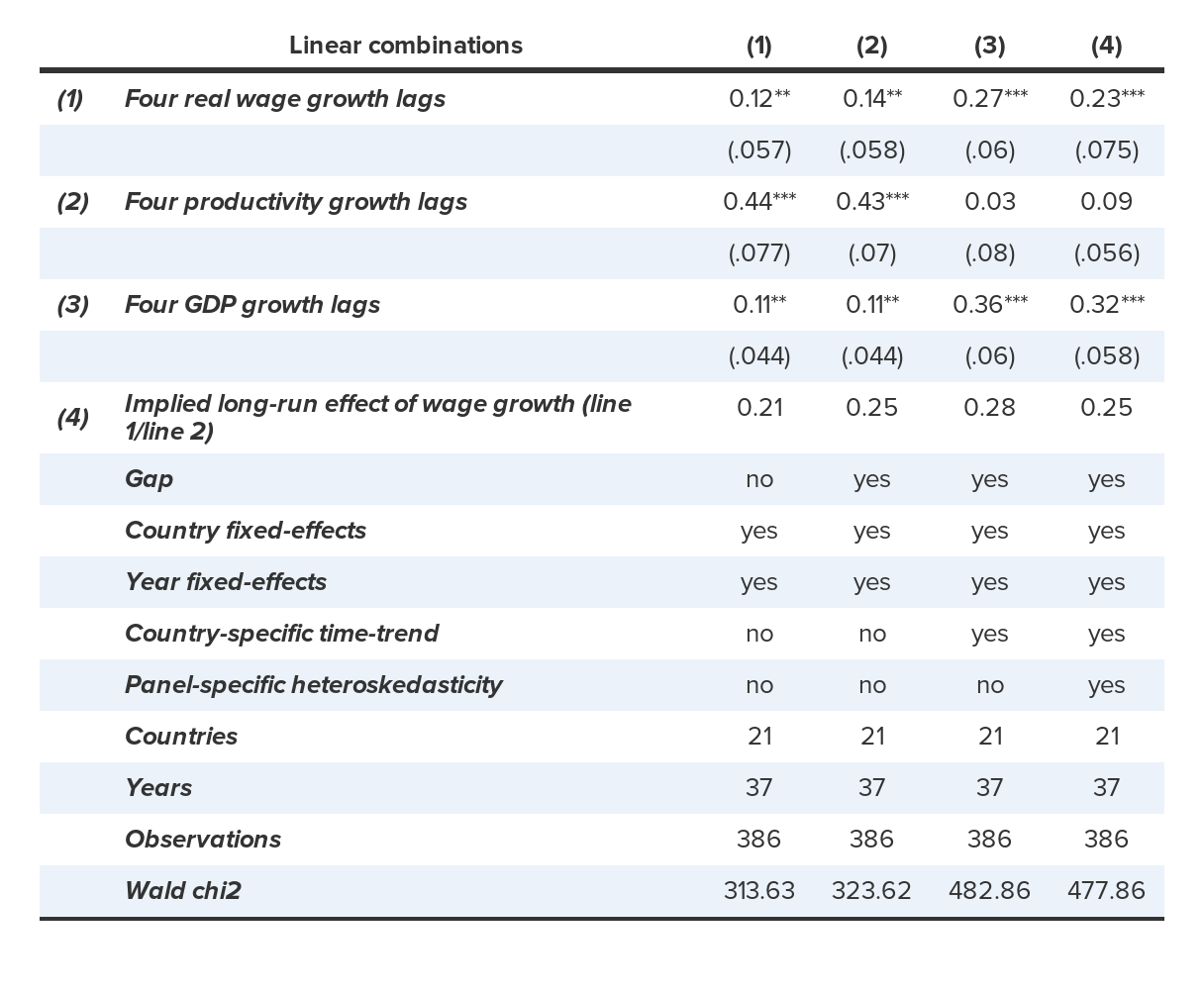 A ‘high-pressure economy’ can help boost productivity and provide even ...