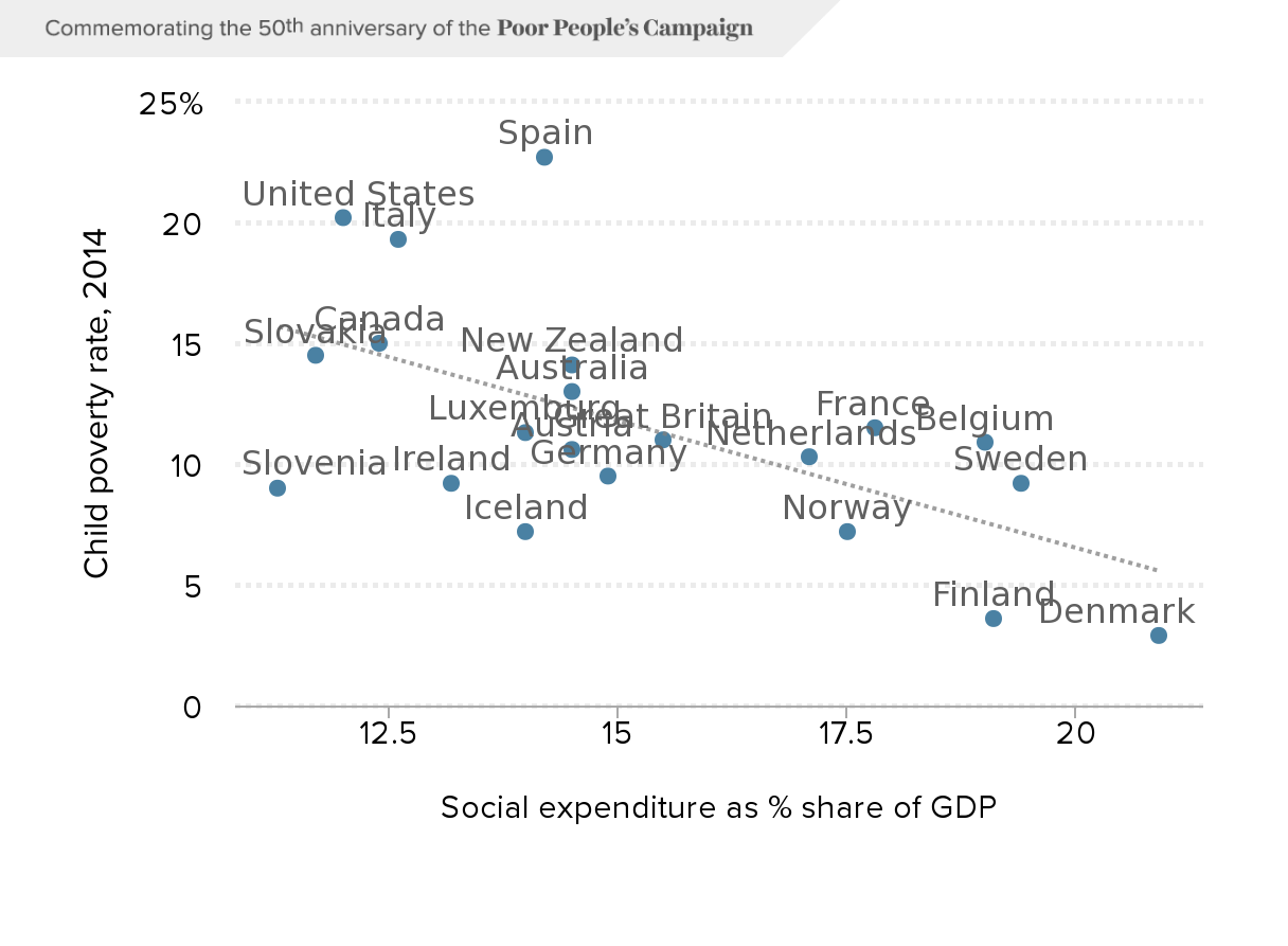 Poverty Rates By Country Oecd