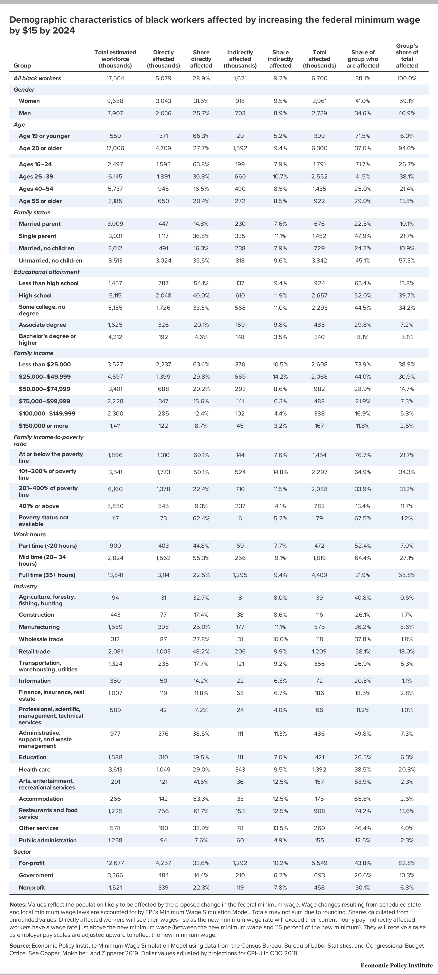 Wage To Salary Conversion Chart Wage To Salary Conversion Chart