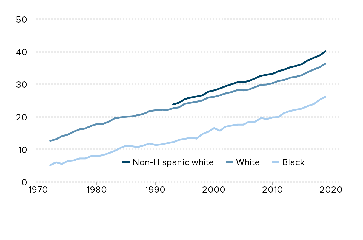 Difference Between Racism And Discrimination Migrants And