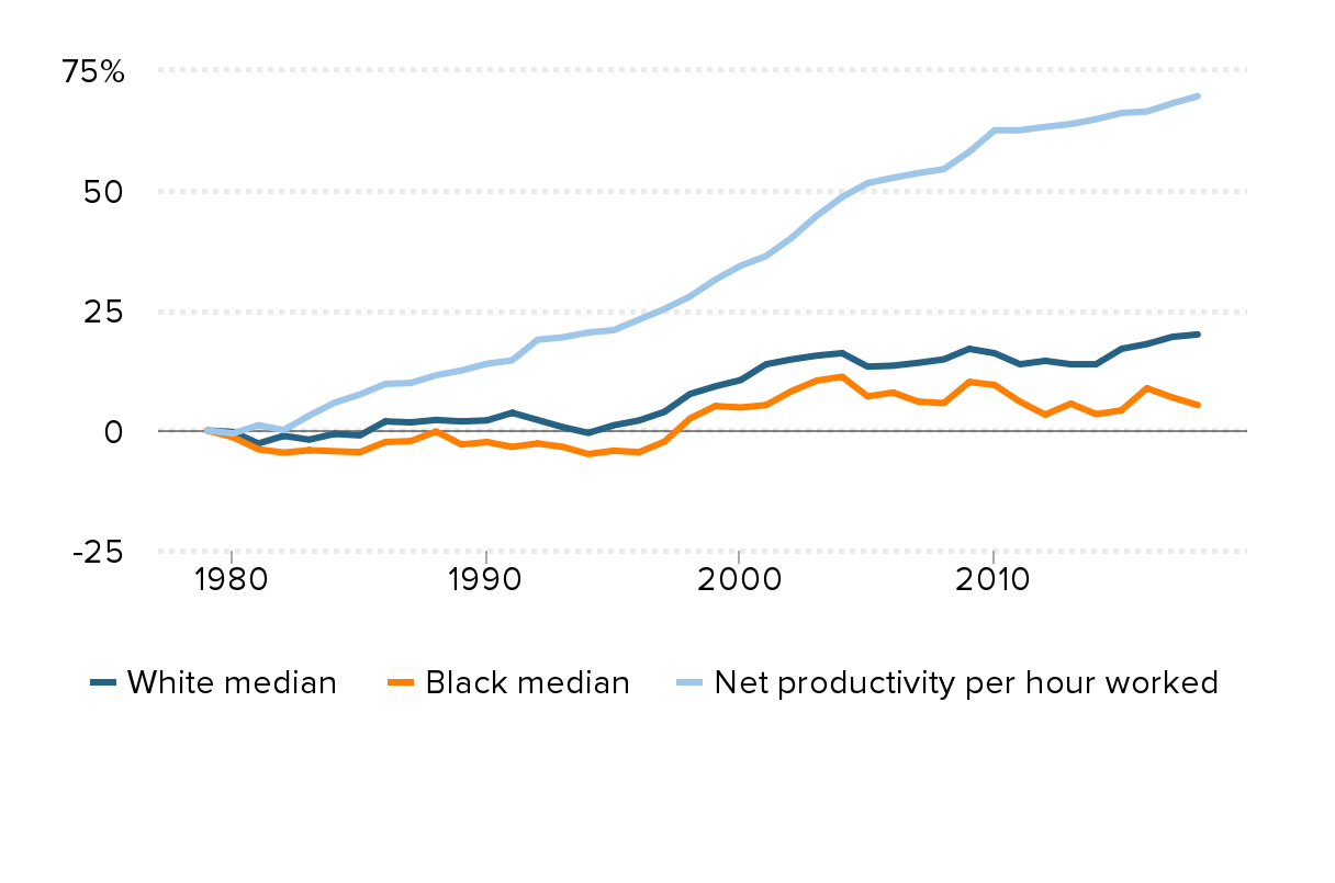 Black And White Racism Chart The Criminal Justice System Is Riddled