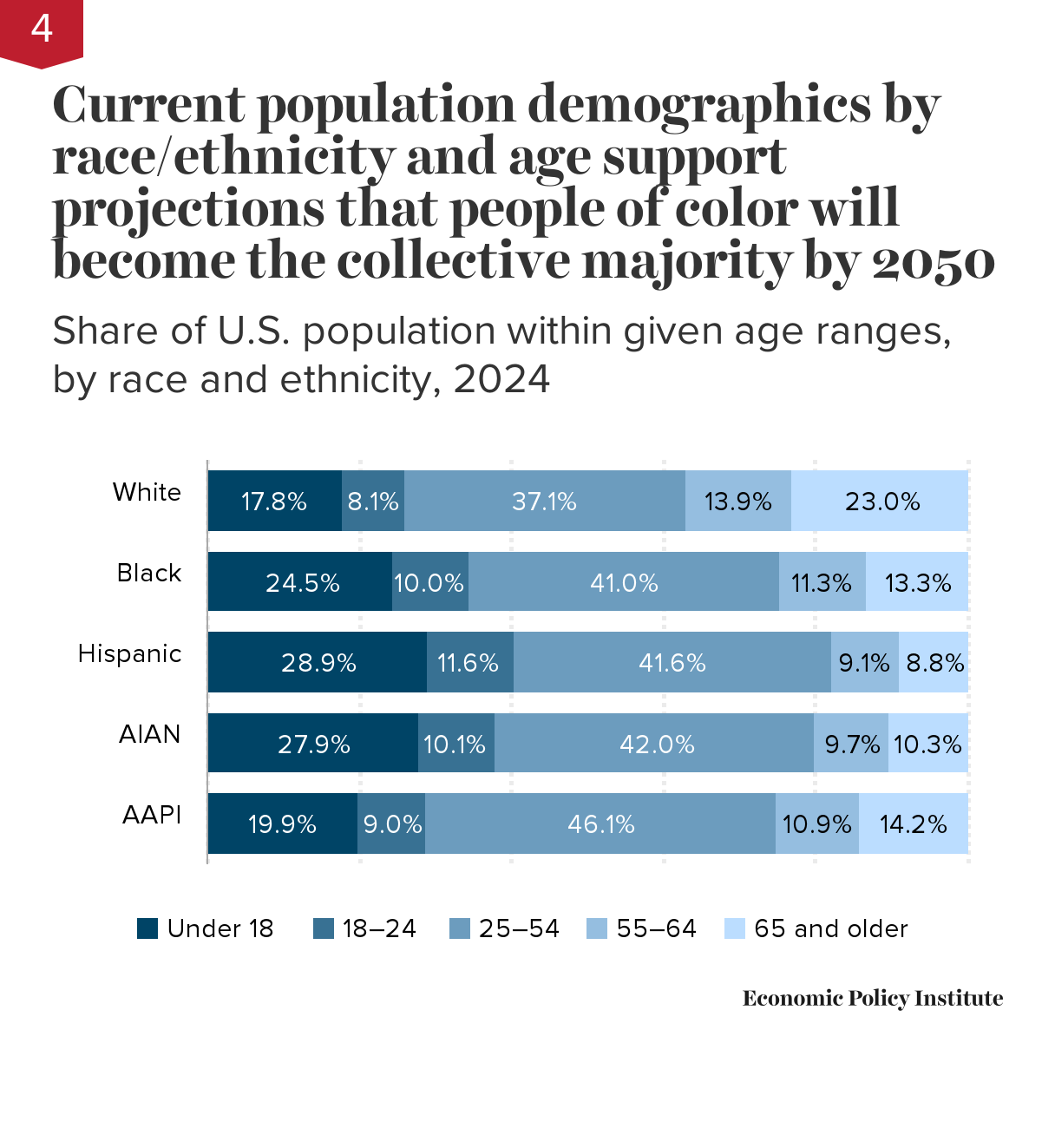Racism Infographics Chart: The Pandemic's Racial Disparity | Statista