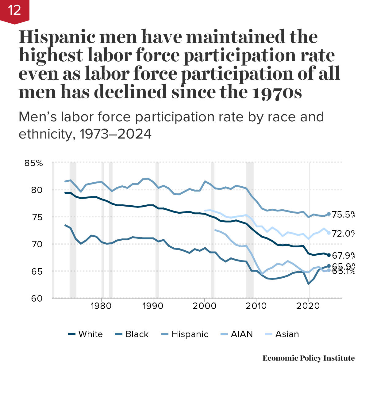 Racial Discrimination Graph