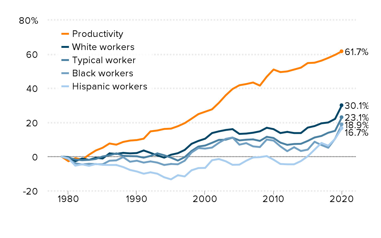 26 Charts That Show How Systemic Racism Is In The Us