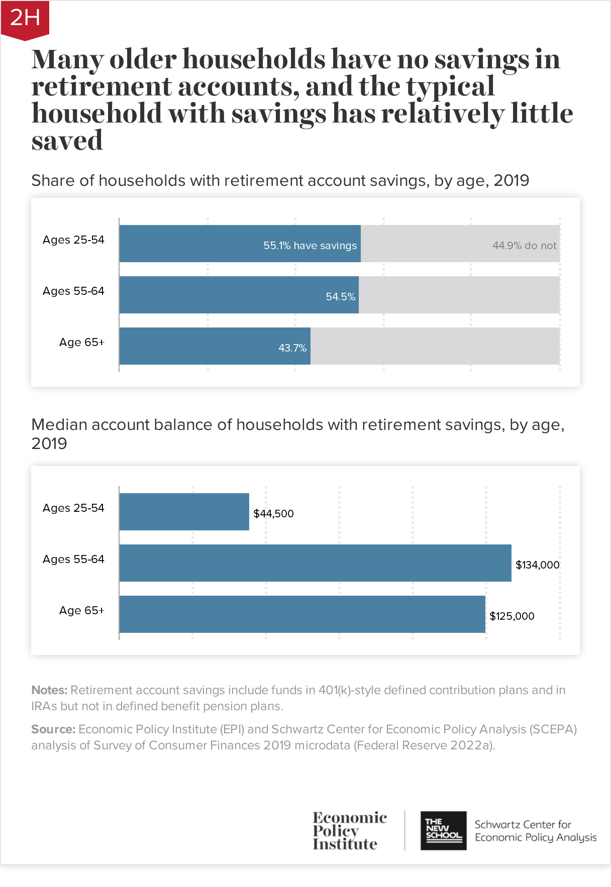 Chapter 2. Retirement | Economic Policy Institute