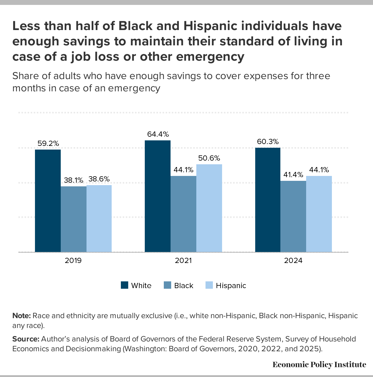 Financial disparities will deepen economic insecurity for Black and ...