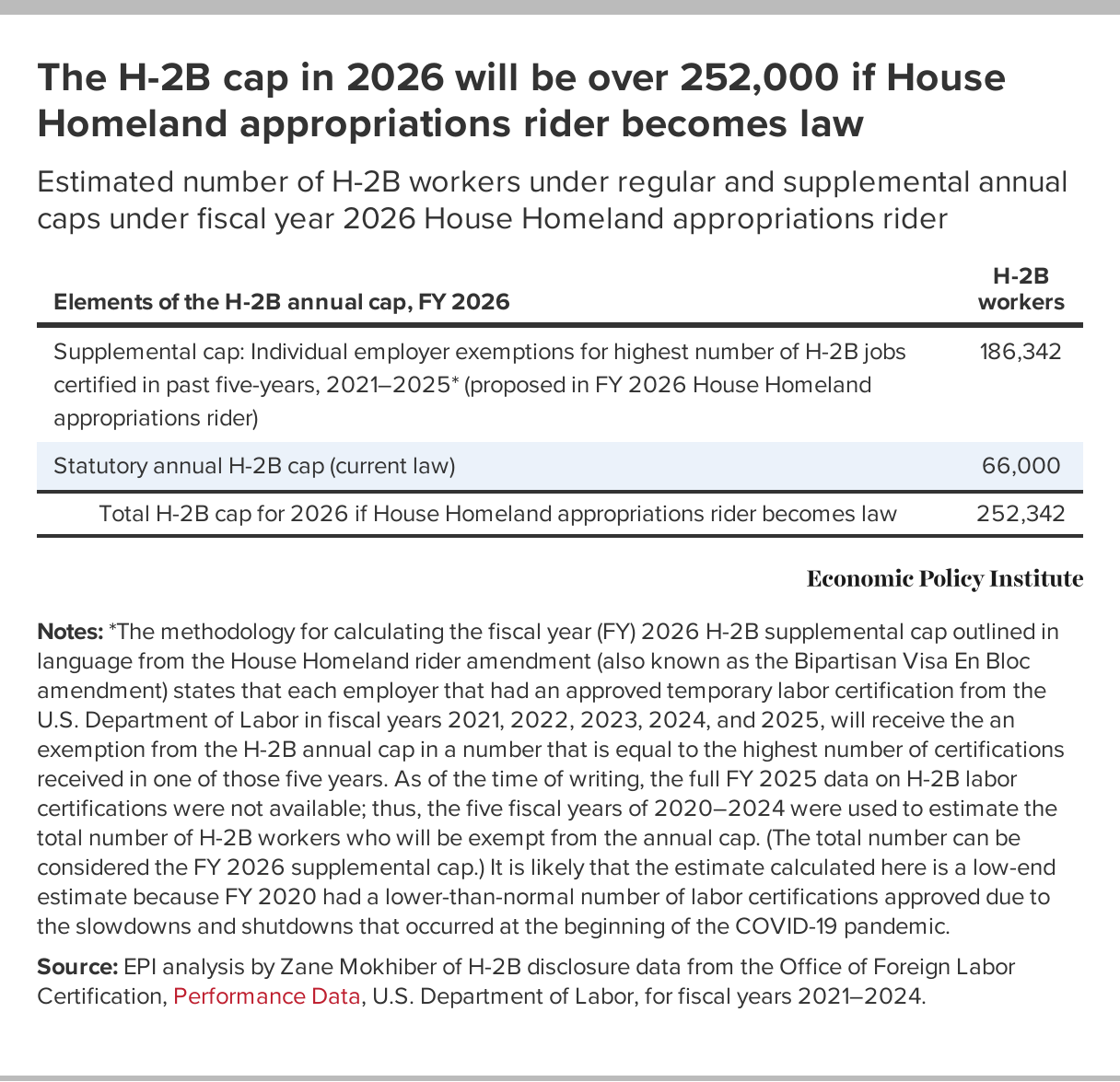 Rider in the House Homeland Security appropriations bill would increase ...