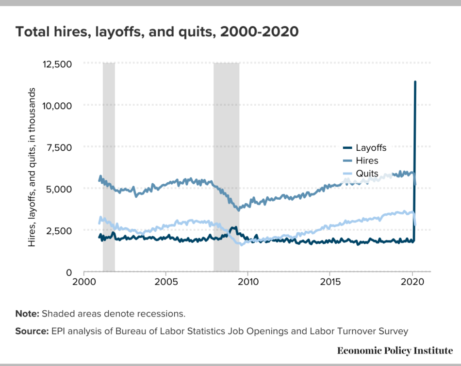 Latest Job Openings and Labor Turnover Survey data further illustrate ...