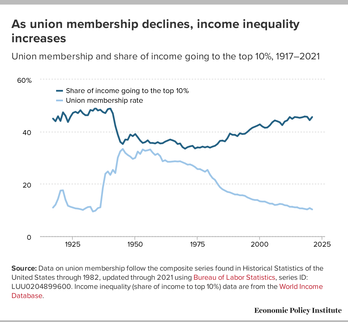 What to know about this summer’s strike activity: What’s spurring the ...