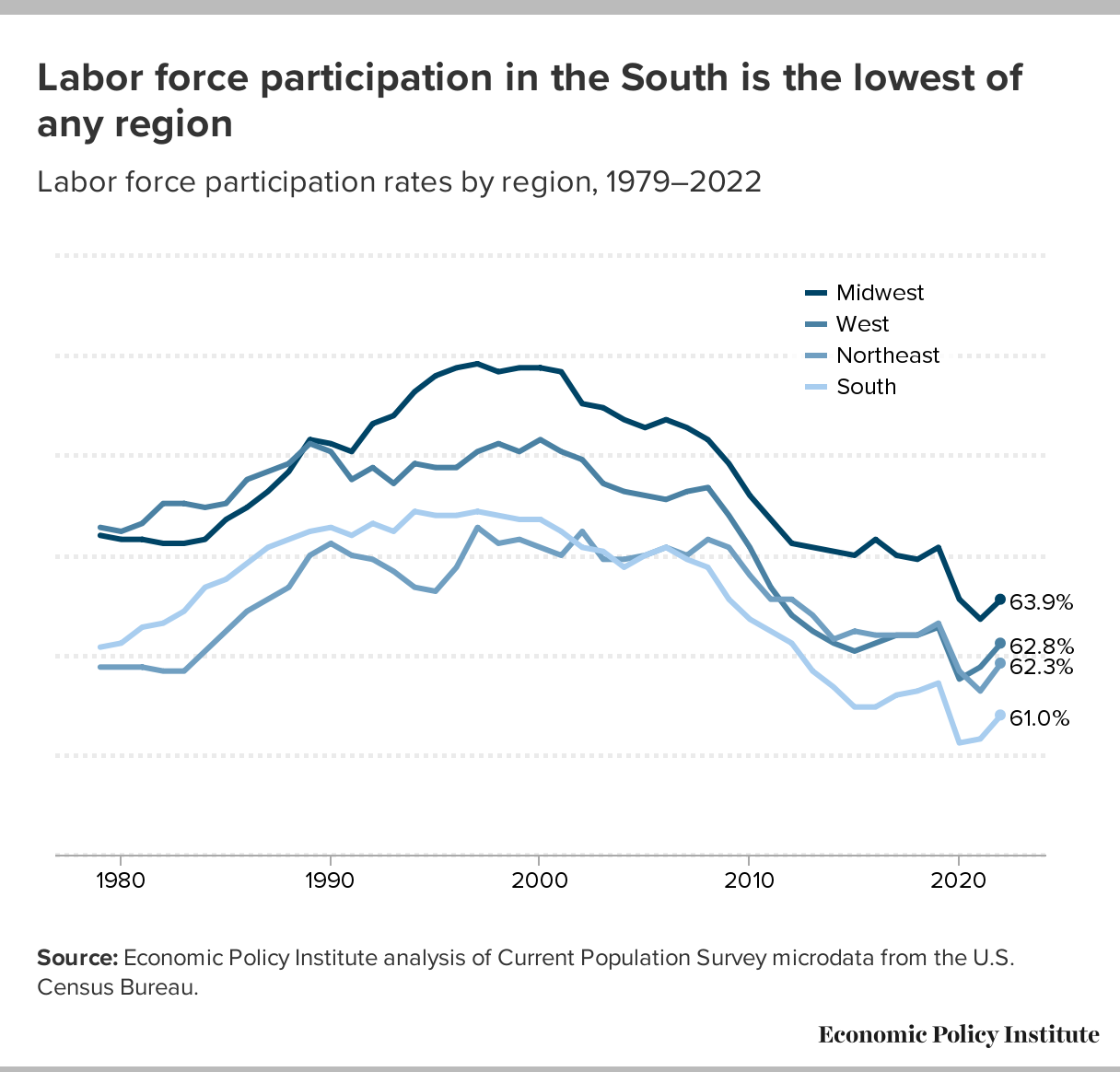 Breaking down the South’s economic underperformance: Rooted in Racism and Economic Exploitation ...