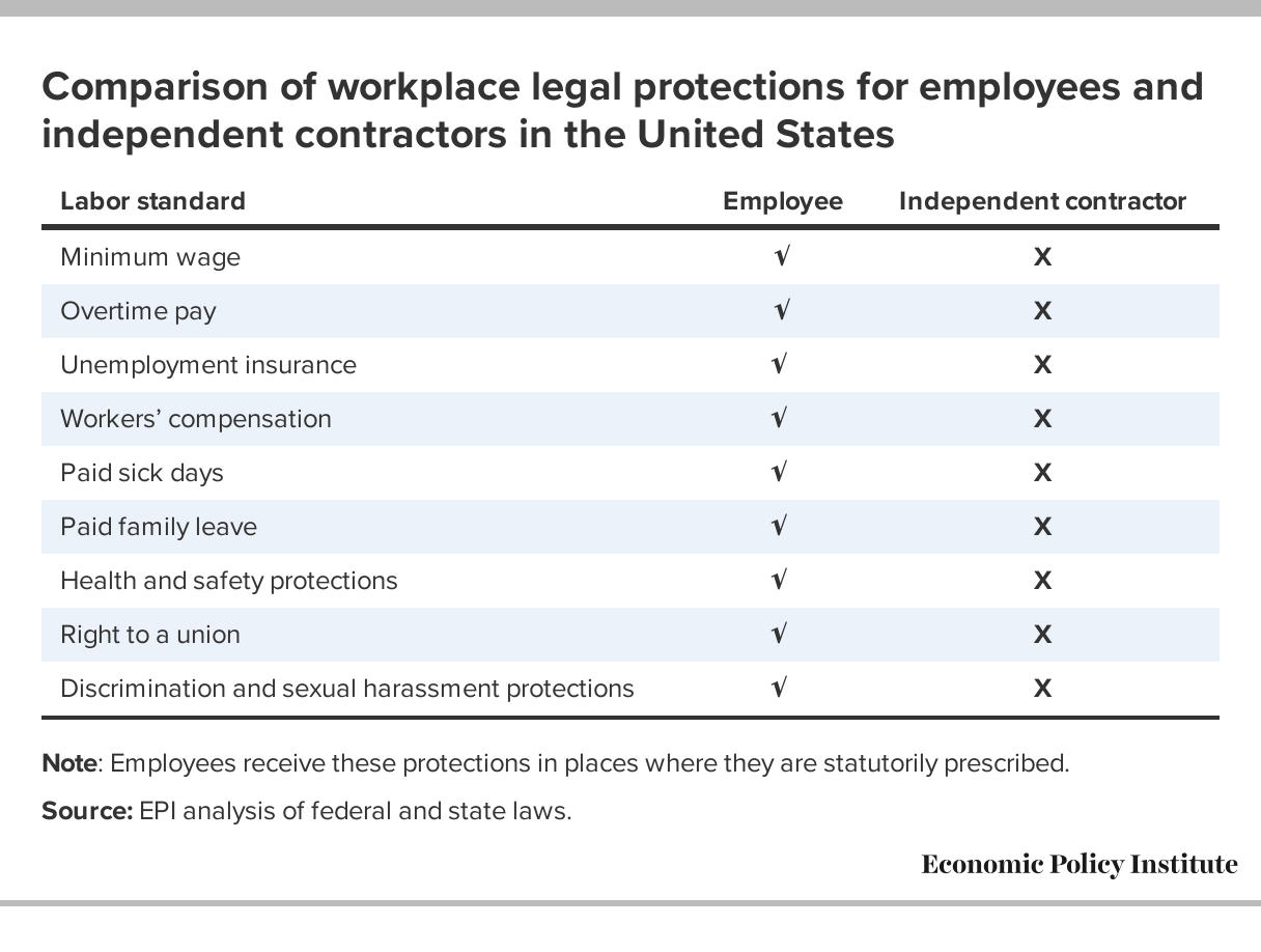 Flexible work: What workers, especially low-wage workers, really want ...