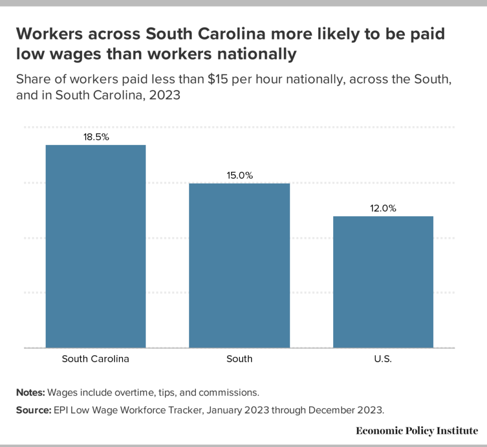 The State of Working South Carolina | Economic Policy Institute