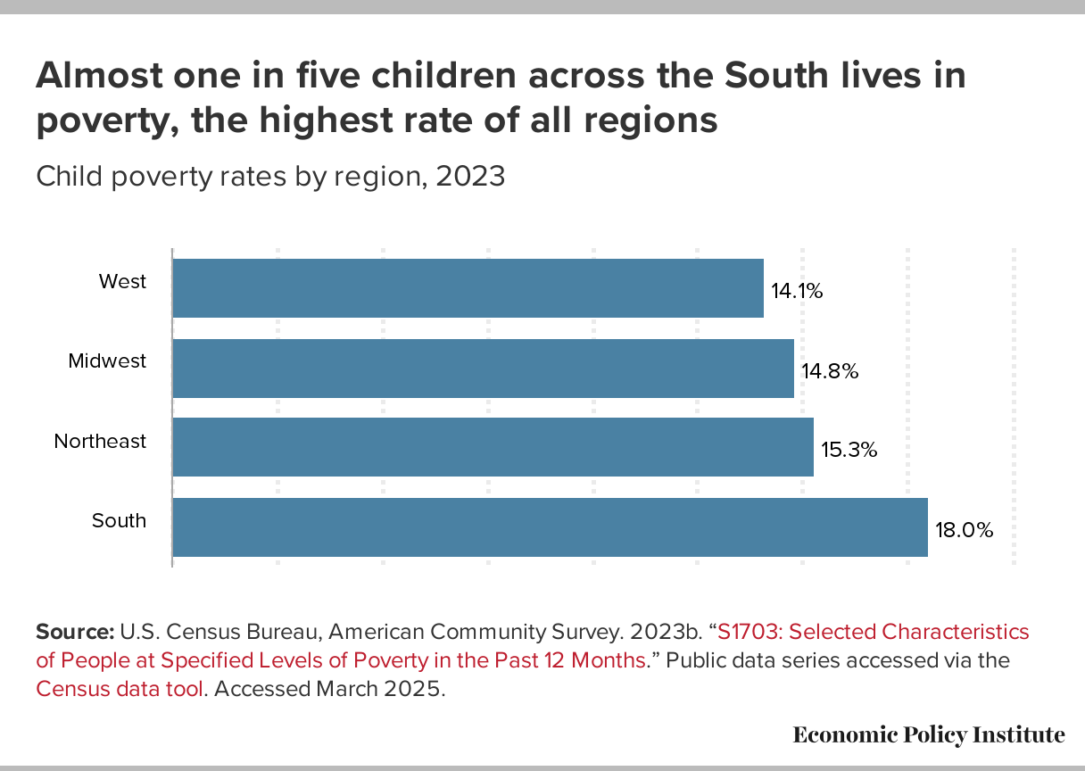 The ongoing influence of slavery and Jim Crow means high poverty rates ...