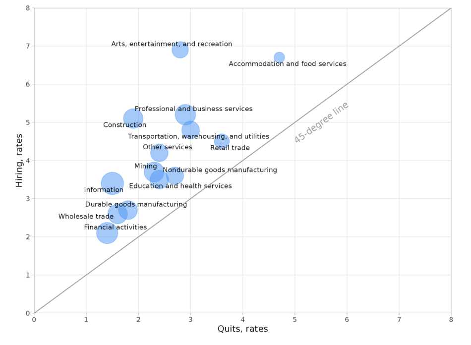 JOLTS | Economic Policy Institute