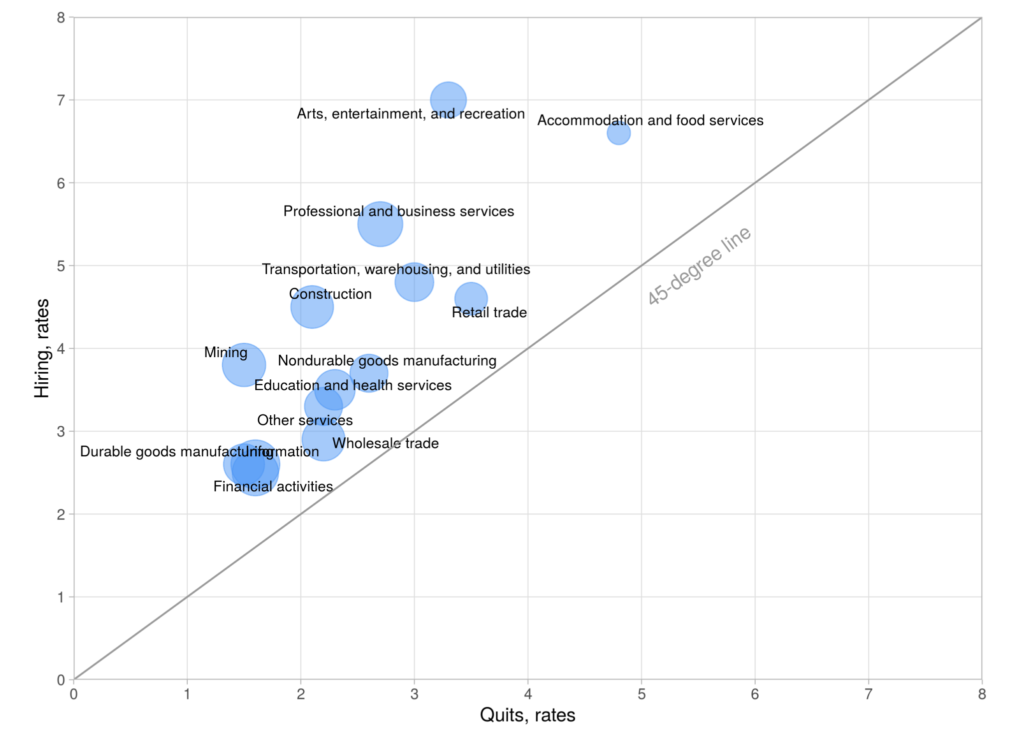 JOLTS | Economic Policy Institute