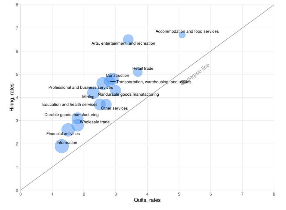 JOLTS | Economic Policy Institute