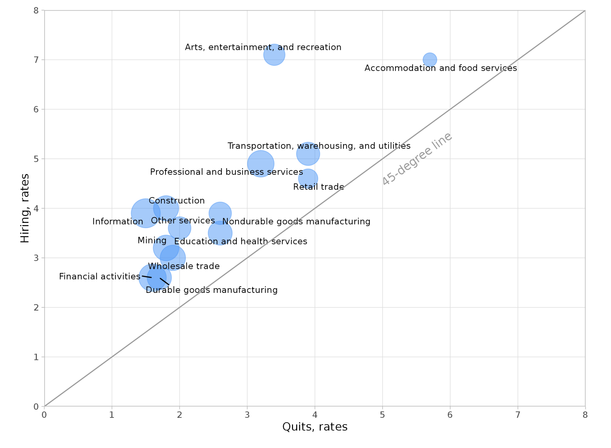 JOLTS | Economic Policy Institute