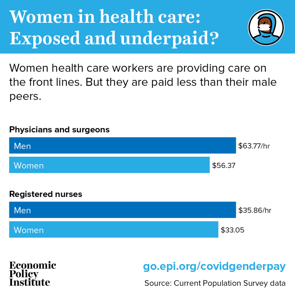 Exposed and underpaid: Women still make less than men, including in ...