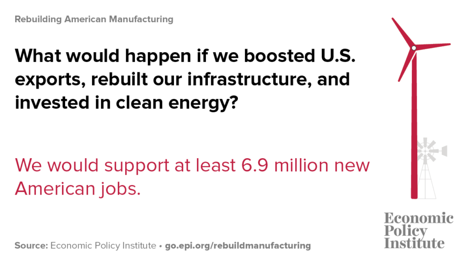 Rebuilding American manufacturing—potential job gains by state and ...