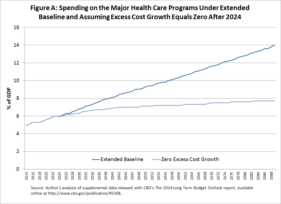 Is an Aging Population—or Slow and Unequal Wage Growth—our Biggest ...