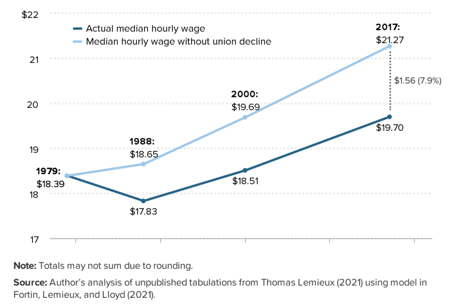 What to know about this summer’s strike activity: What’s spurring the ...
