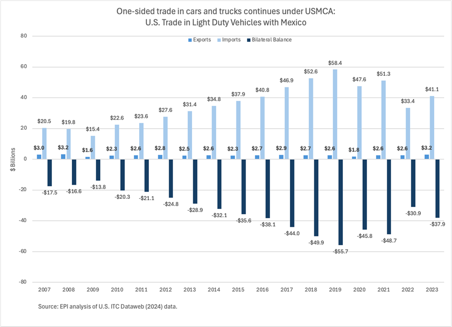 Testimony prepared for the U.S. International Trade Commission report ...