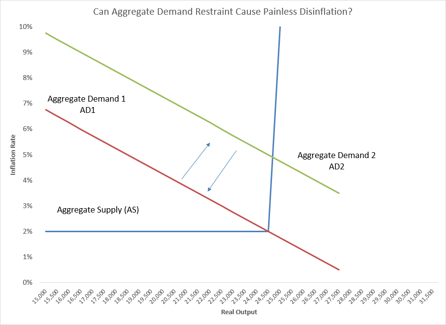 A retrospective look at inflation: Which predictions were wrong or ...