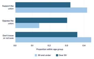 The rise of the ‘union curious’: Support for unionization among America ...