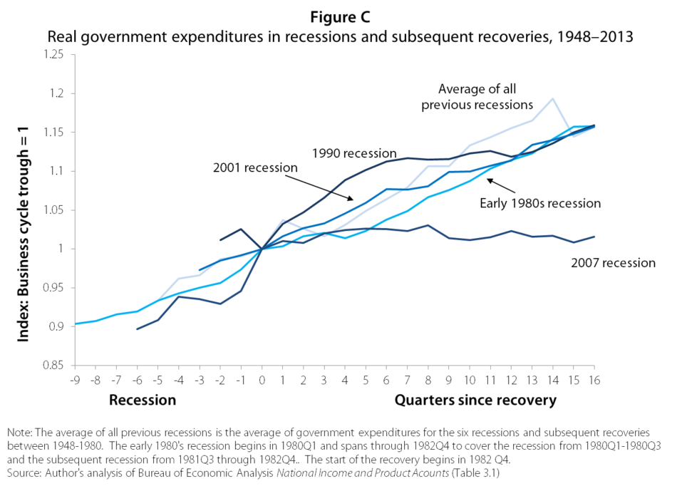 The Fed Turns 100: Lessons Learned from a Century of Central Banking ...