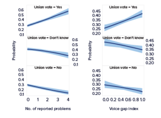 The rise of the ‘union curious’: Support for unionization among America ...