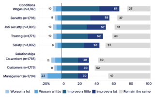 The rise of the ‘union curious’: Support for unionization among America ...