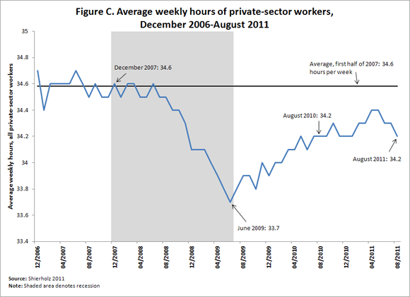 Regulatory uncertainty: A phony explanation for our jobs problem ...
