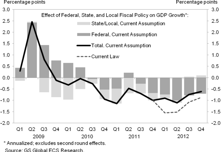 Two years into austerity and counting… | Economic Policy Institute