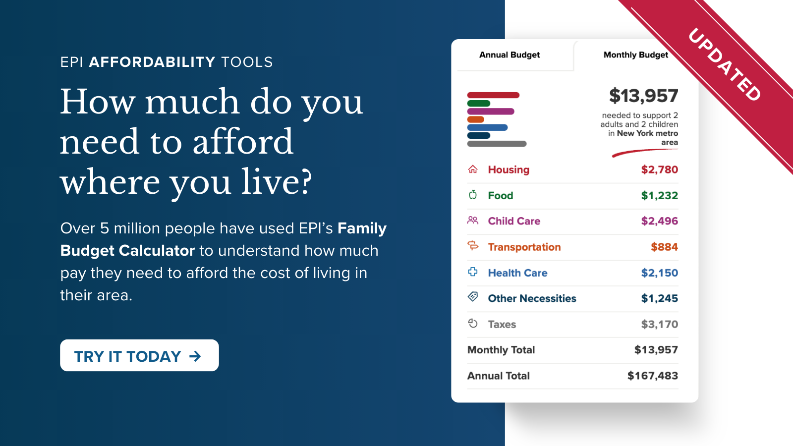 Economic Policy Institute | Family Budget Calculator