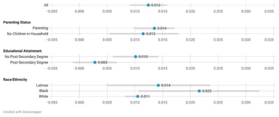 Paid sick leave improves workers’ health and the economy | Economic ...