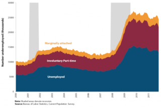 11 telling charts from 2011 | Economic Policy Institute