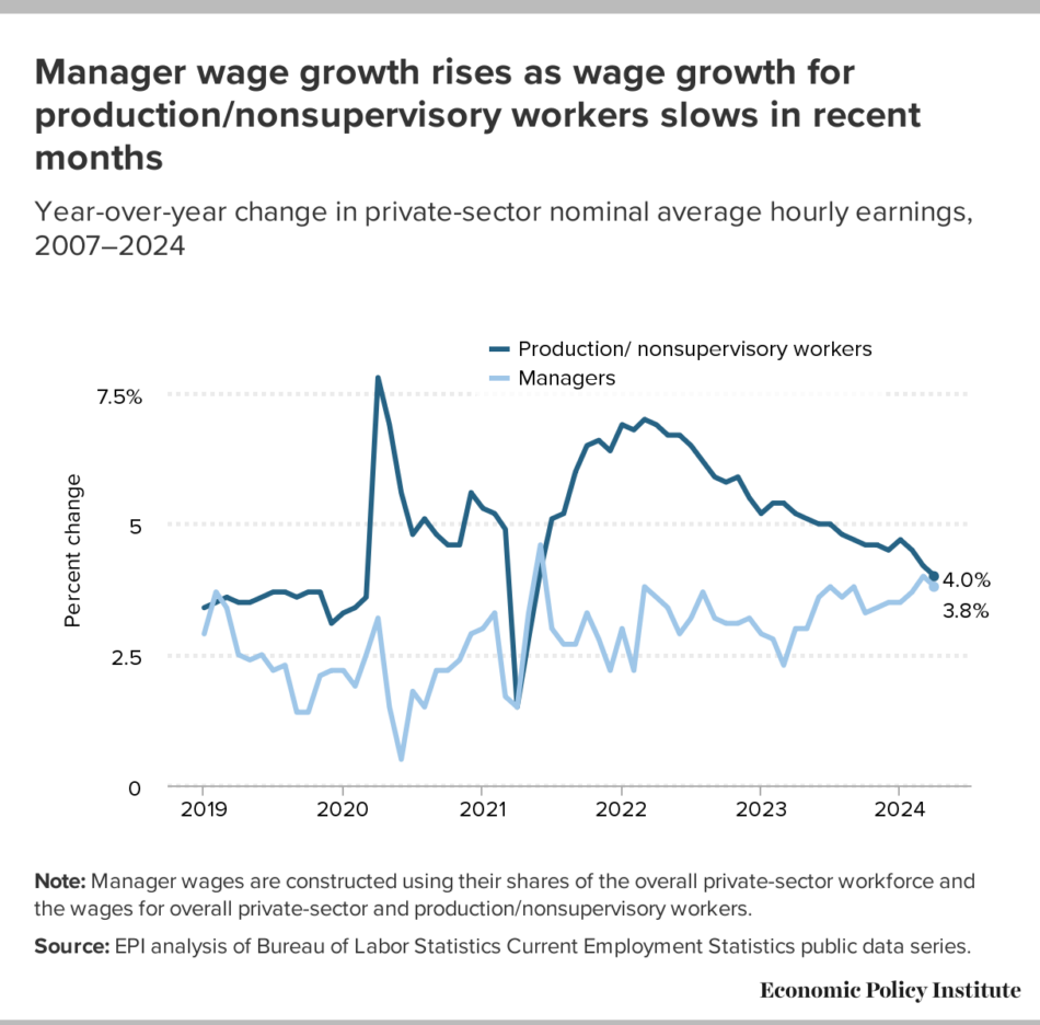 What to watch on jobs day—revenge of the managers: Evidence of manager ...