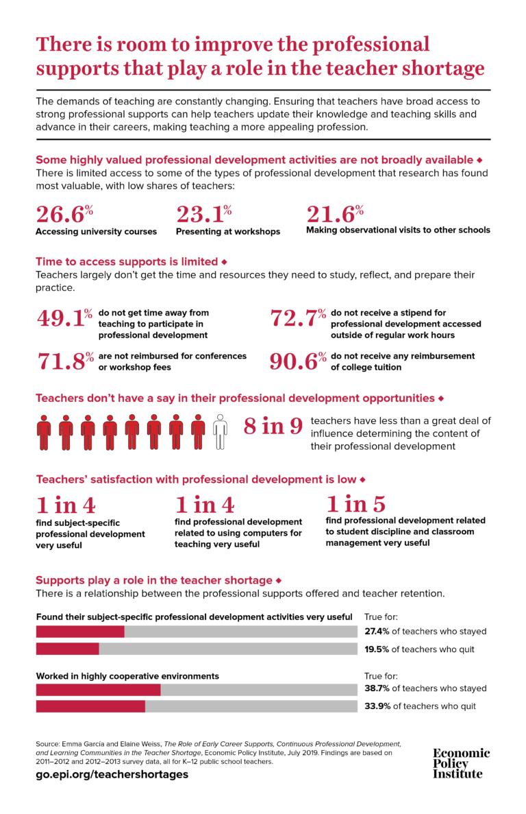 Teacher Shortages: There is room to improve the professional supports ...