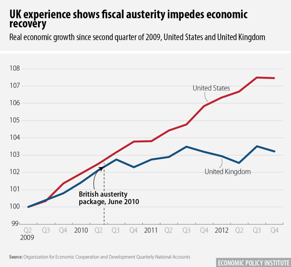 The UK is showing us why austerity is dangerous, but are we paying ...