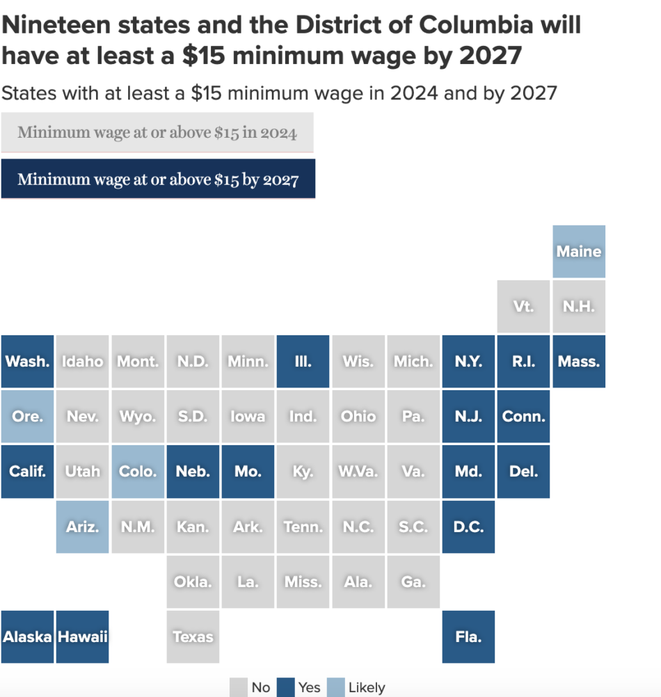 Nearly half of U.S workers will live in states with at least a $15 ...