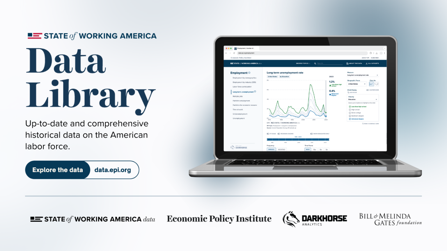 State of Working America | Economic Policy Institute