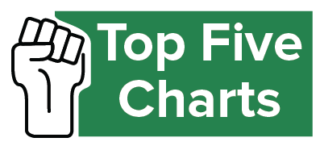 Blog | Economic Policy Institute