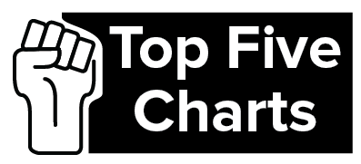 EPI’s top charts of 2021 | Economic Policy Institute