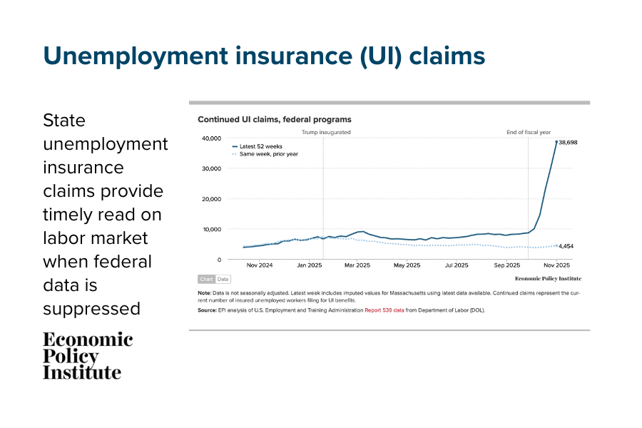 Unemployment Insurance (UI) Claims | Economic Policy Institute