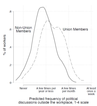 Power and politics in the U.S. workplace: What imbalances of workplace ...