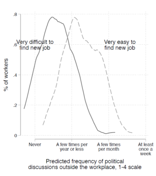 Power and politics in the U.S. workplace: What imbalances of workplace ...