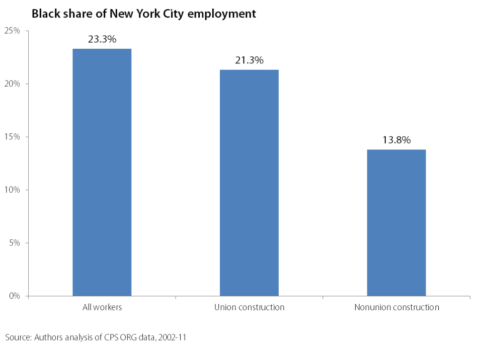 Racial Underrepresentation In Construction: How Do The Union And ...