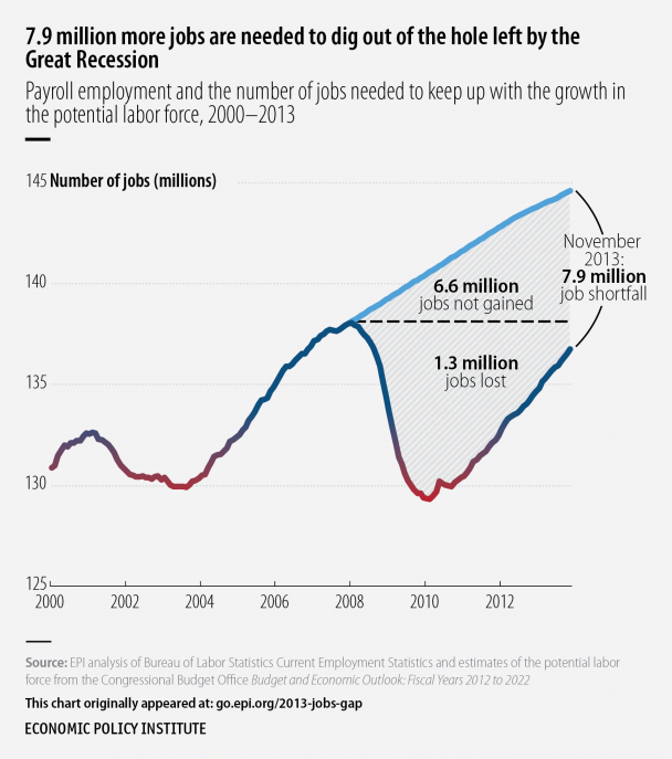 What to Watch on Jobs Day: The Sixth Anniversary of the Great Recession ...