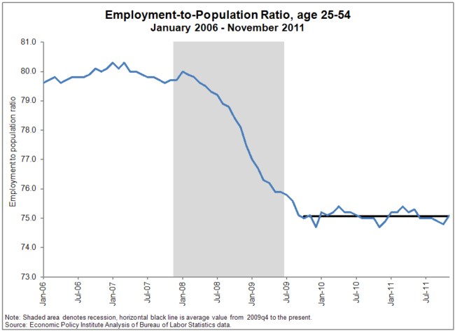 Will The Real Unemployment Rate Please Stand Up Economic Policy Institute
