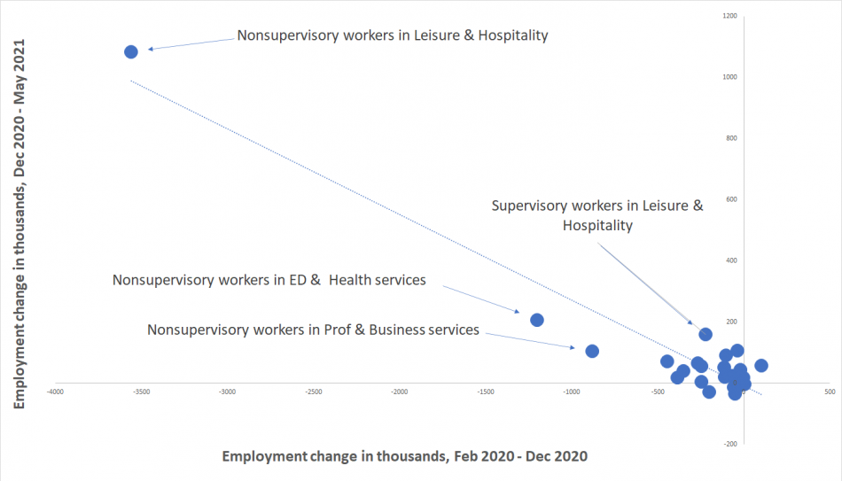 Job and wage growth do not point to an economywide labor shortage ...